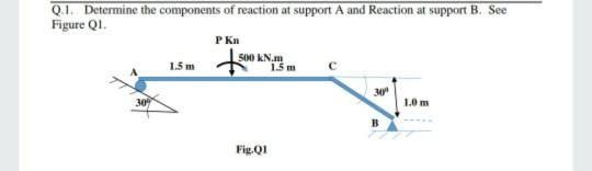 Solved Q1. Determine the components of reaction at support A | Chegg.com