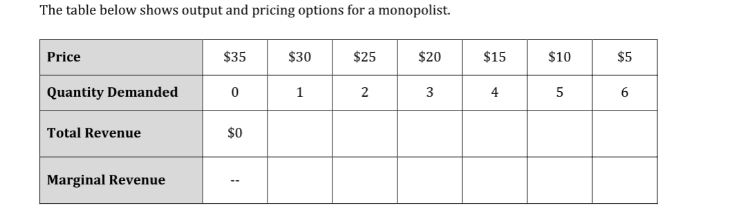 Solved Complete the table by calculating total revenue and | Chegg.com