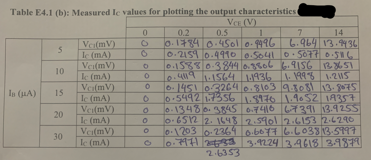 Solved Table E4.1 (b): Measured Ic values for plotting the | Chegg.com