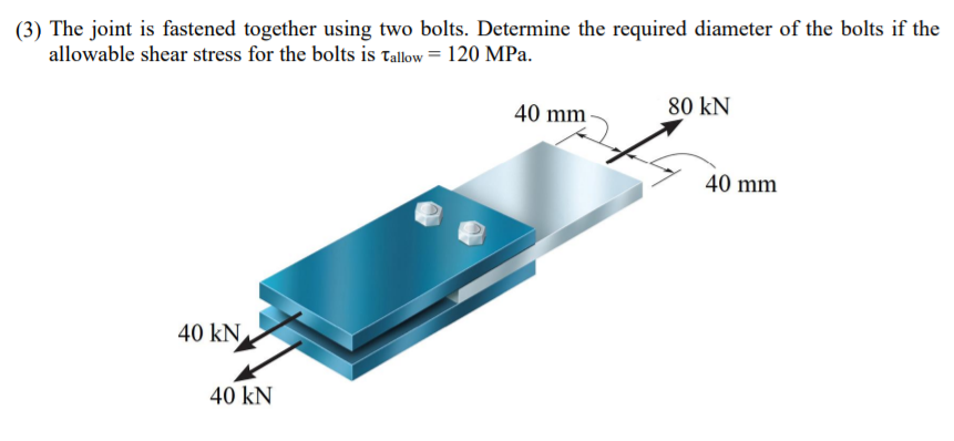 Solved (3) The joint is fastened together using two bolts. | Chegg.com