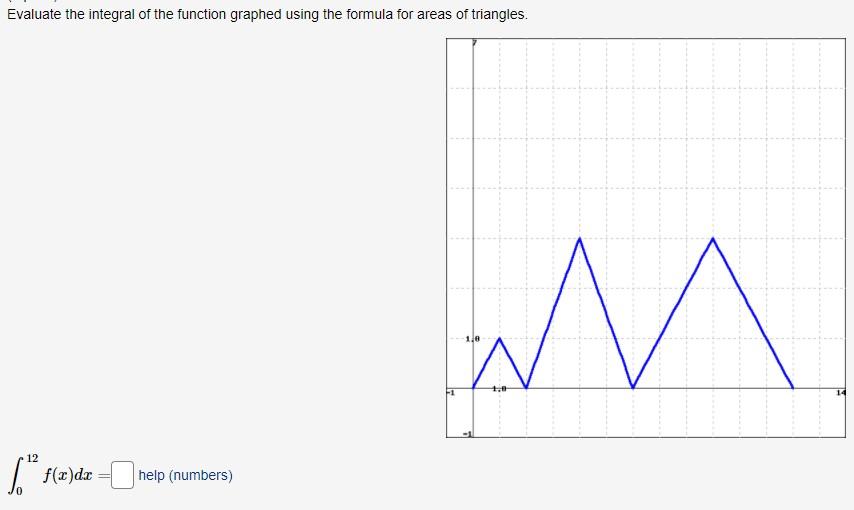 Solved Evaluate the integral of the function graphed using | Chegg.com