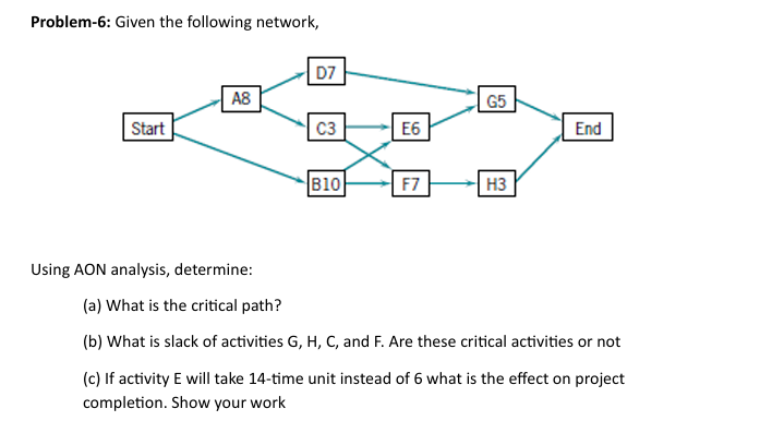 Solved Problem-6: Given the following network, Using AON | Chegg.com