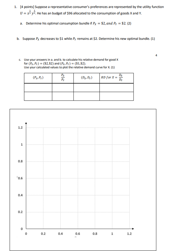 Solved 1. [4 points] Suppose a representative consumer's | Chegg.com