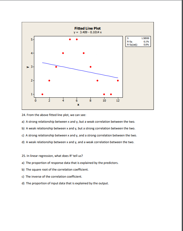 Solved Fitted Line Plot y = 3.409 -0.1014 x 5 R-Sq R-Sq(adj) | Chegg.com