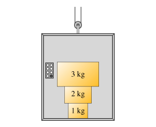 Solved As shown, three blocks are stacked on top of each | Chegg.com