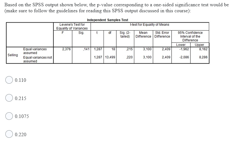 Solved Based On The Spss Output Shown Below The P Value 5759