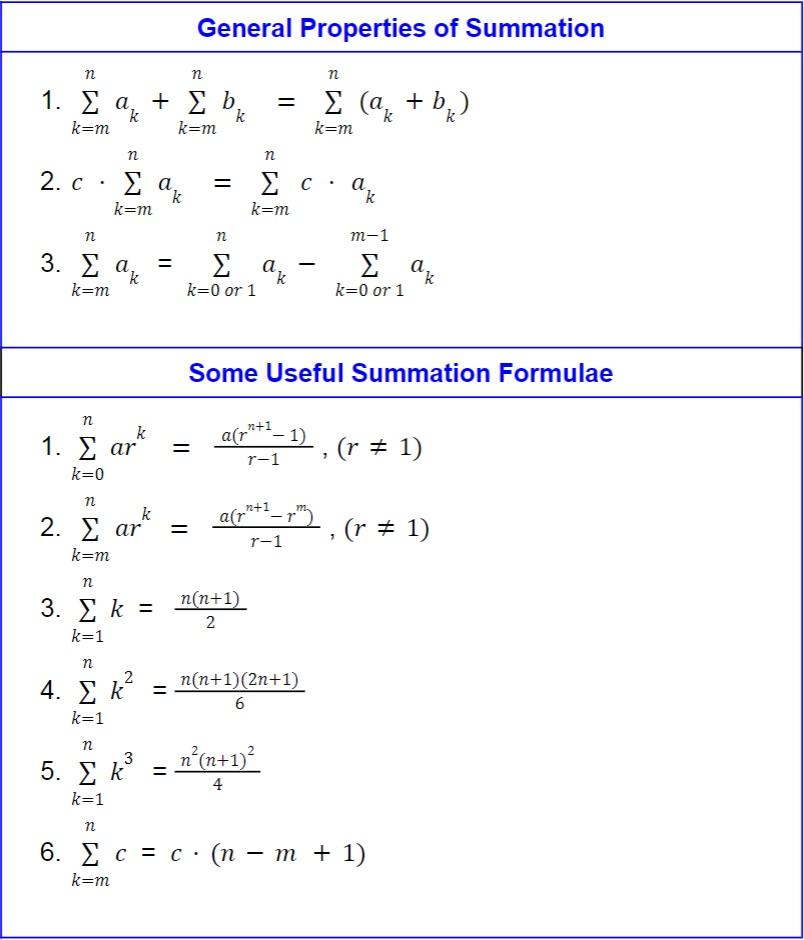 Solved Use iteration to guess an explicit formula for the | Chegg.com