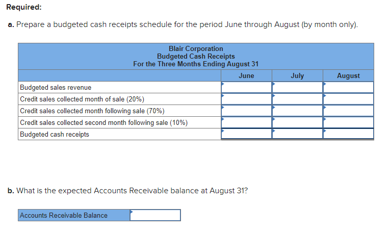Solved All sales are credit sales. The cash collection | Chegg.com