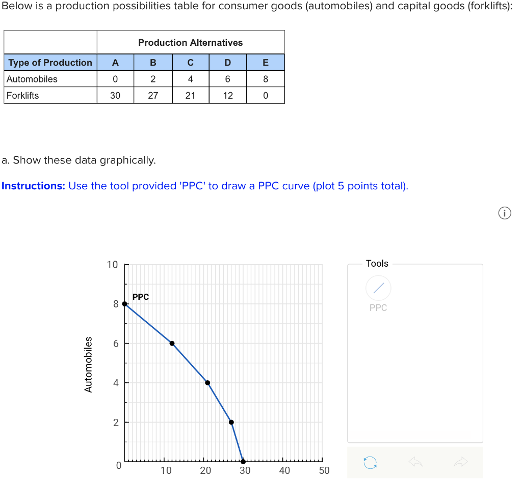 Solved Below is a production possibilities table for | Chegg.com
