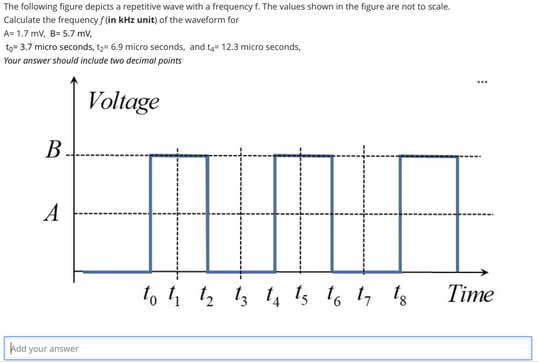 Solved The following figure depicts a repetitive wave with a | Chegg.com