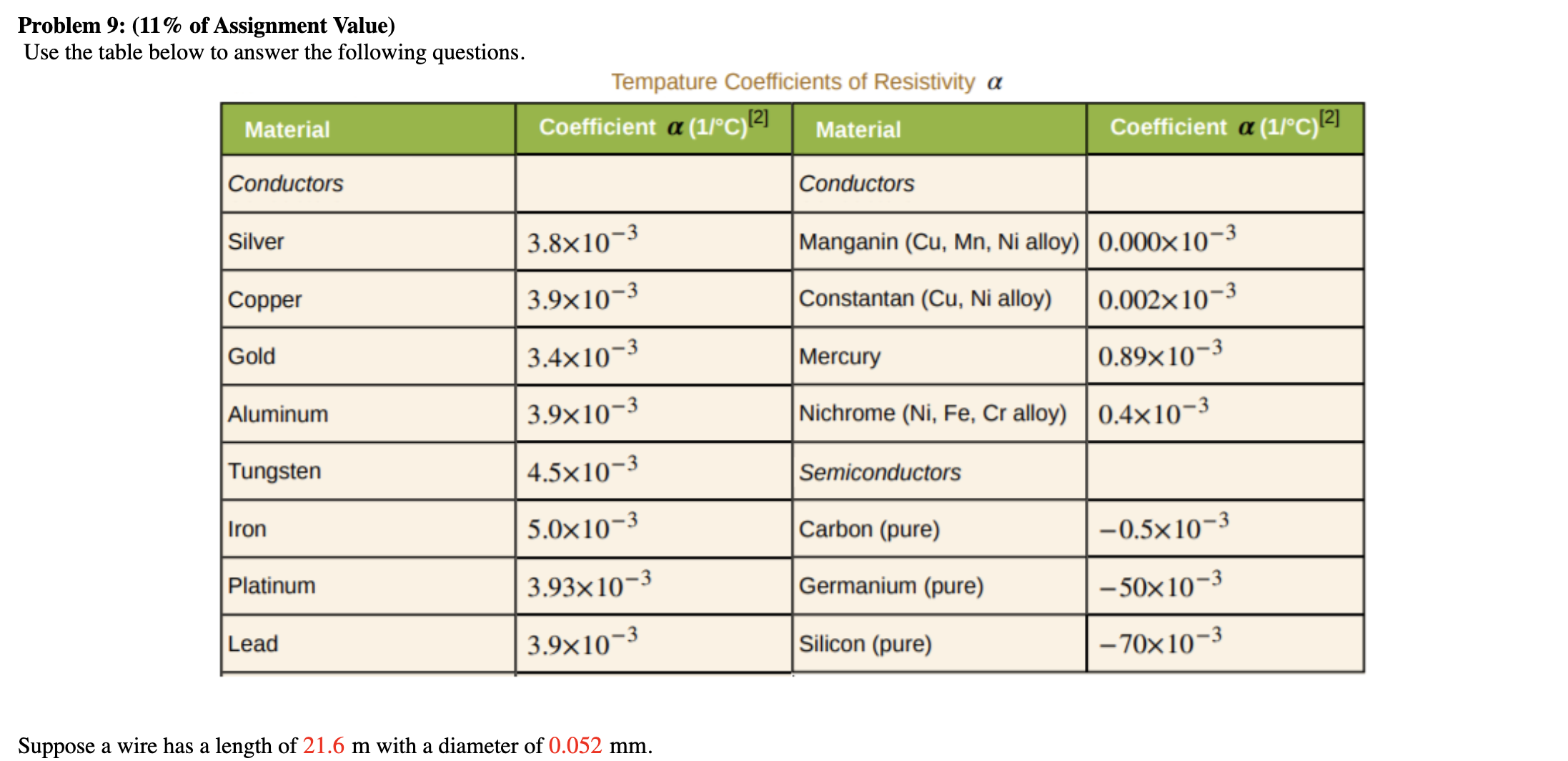 Solved Problem 9: (11% of ﻿Assignment Value)Use the table | Chegg.com