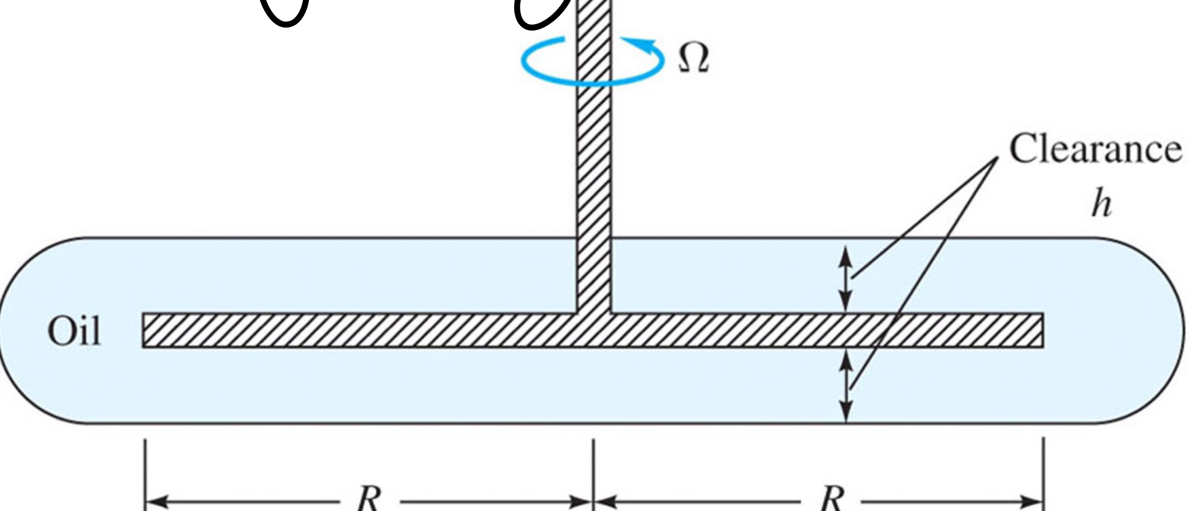 Solved A rotational damping device is constructed as | Chegg.com