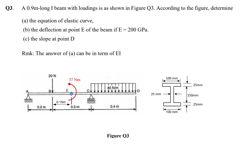 Solved A 0.9 m-long I beam with loadings is as shown in | Chegg.com