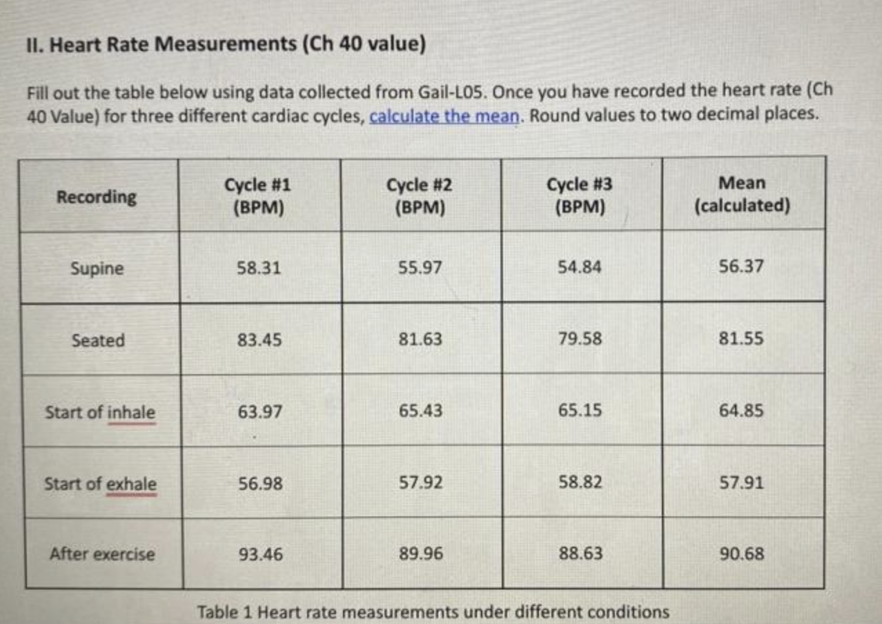 Solved Using data from Table, compare your ECG data | Chegg.com