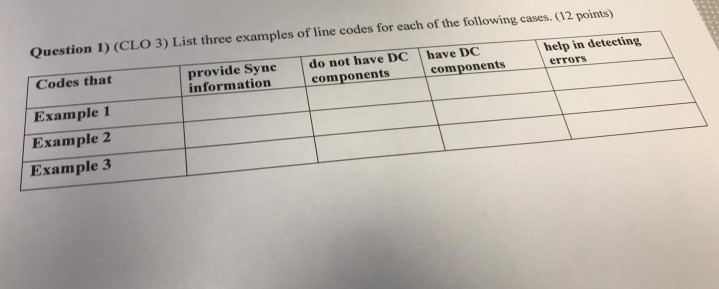 Solved Question 1) (CLO 3) List three examples of line codes | Chegg.com