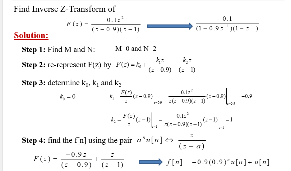 Solved 1. Find the inverse Z-Transforms of the following | Chegg.com