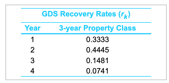 Solved Your company operates a fleet of light trucks that | Chegg.com