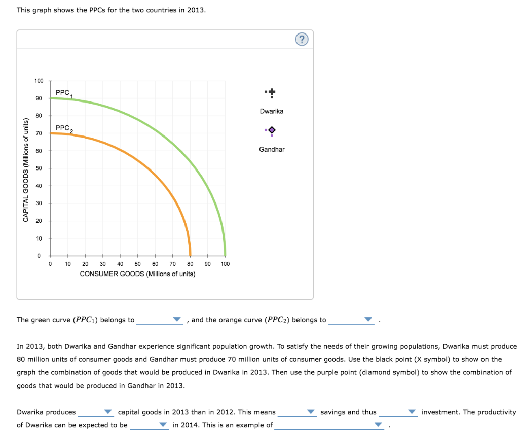 This graph shows the PPCs for the two countries in | Chegg.com