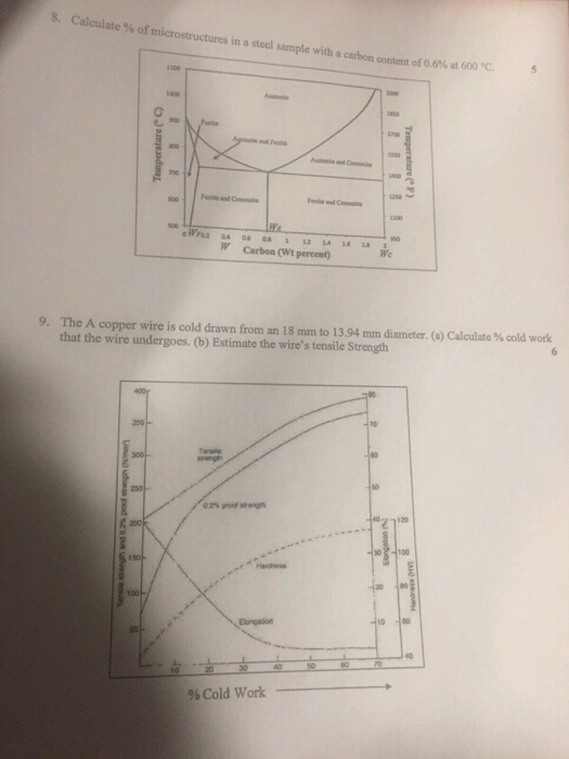 Solved Calculate microstructures in a sample with a carbon | Chegg.com