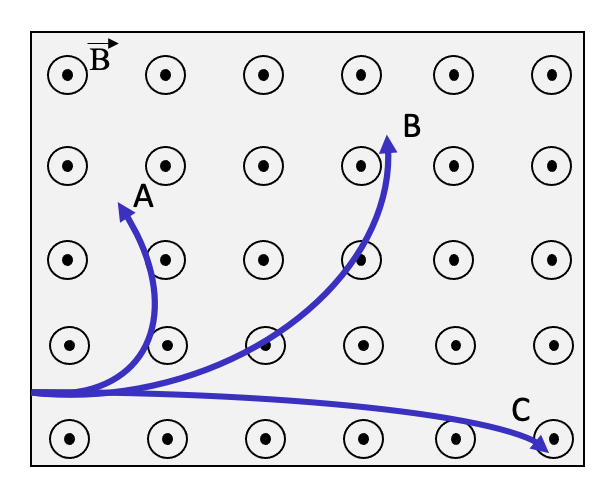 Solved Suppose particles A, B, and C in the following figure | Chegg.com