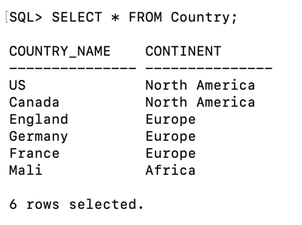 Solved Provide the Oracle SQL code that returns | Chegg.com