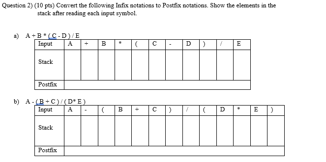 Solved Question 2) (10 pts) Convert the following Infix | Chegg.com