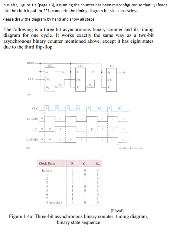 Solved In Web2, Figure 1.a (page 13), assuming the counter | Chegg.com
