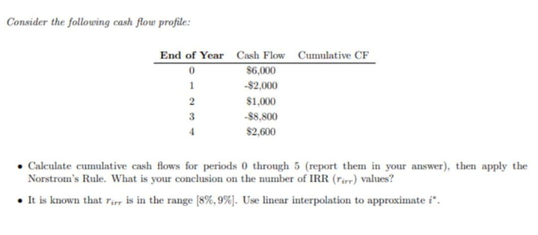 Solved Consider the following cash flow profile: Cumulative | Chegg.com