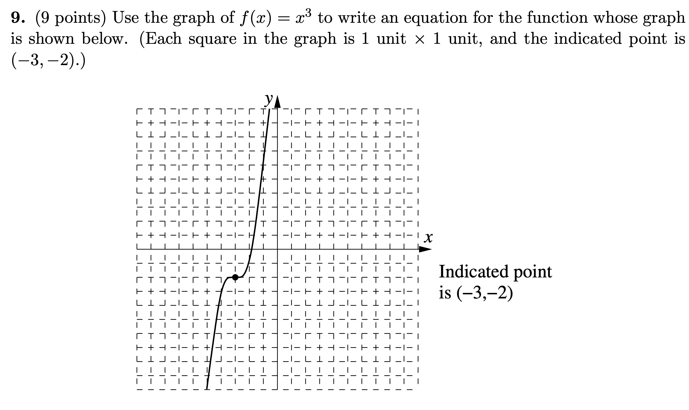 Solved 9. (9 points) Use the graph of f(x)=x3 to write an | Chegg.com
