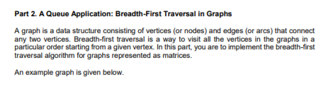 Solved void linked_queue_enqueue (LINKED_QUEUE queue, void | Chegg.com