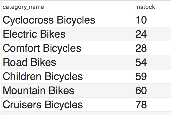 Solved I need help with 2 questions. And need to use the | Chegg.com