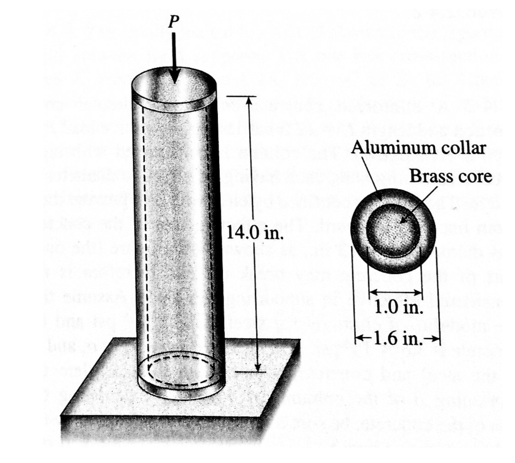 Solved The assembly shown consists of a brass core (diameter | Chegg.com