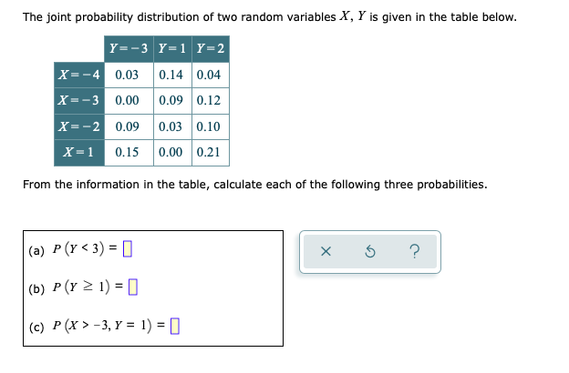 Solved The joint probability distribution of two random | Chegg.com