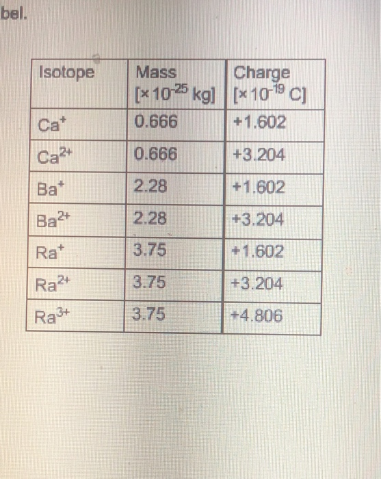 Solved Map Elements that appear in the same column of the | Chegg.com