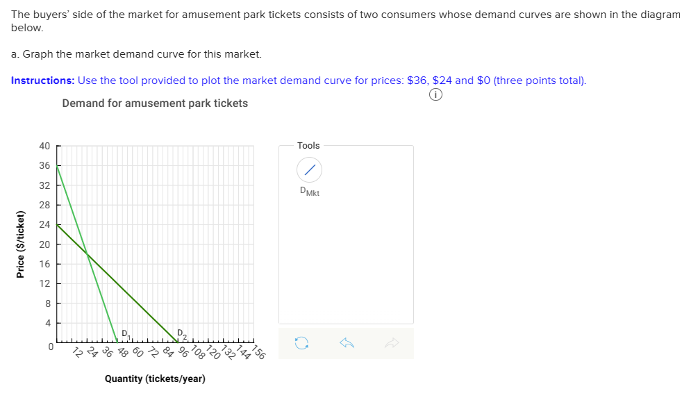 Solved The buyers' side of the market for amusement park | Chegg.com