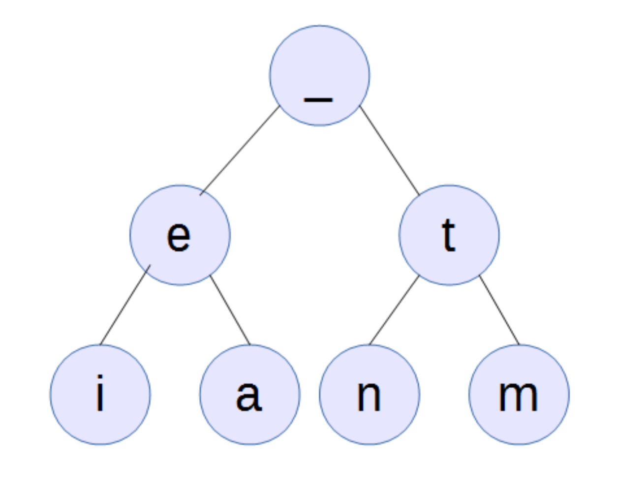 We will begin using a Tree to implement a solver for | Chegg.com