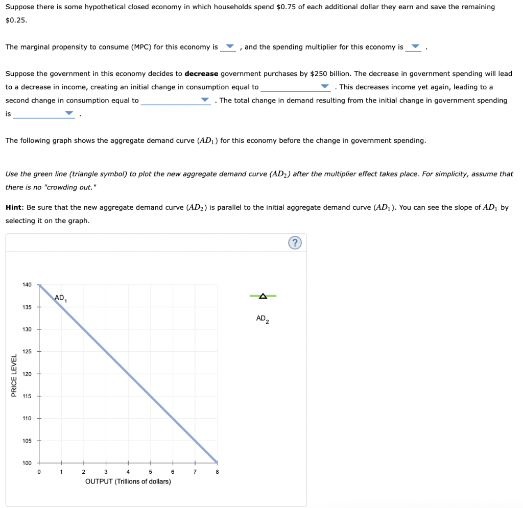 Solved Suppose there is some hypothetical closed economy in | Chegg.com