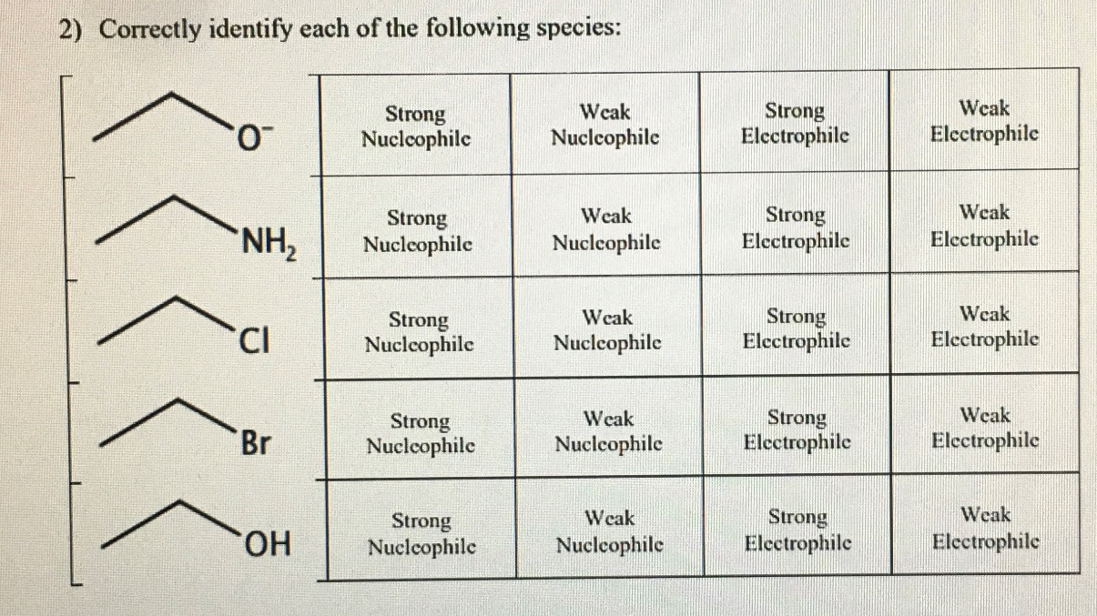 Solved 2) Correctly identify each of the following species: | Chegg.com