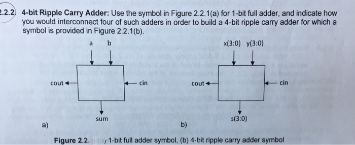 Solved .2.2 4-bit Ripple Carry Adder: Use the symbol in | Chegg.com