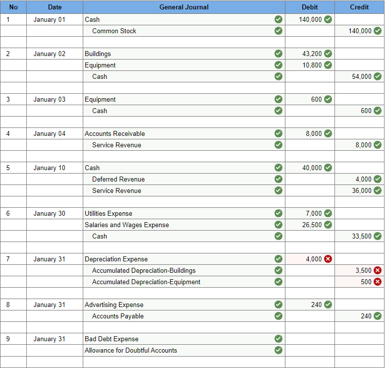 Solved Transaction list 1GIPI issued stock in exchange for | Chegg.com