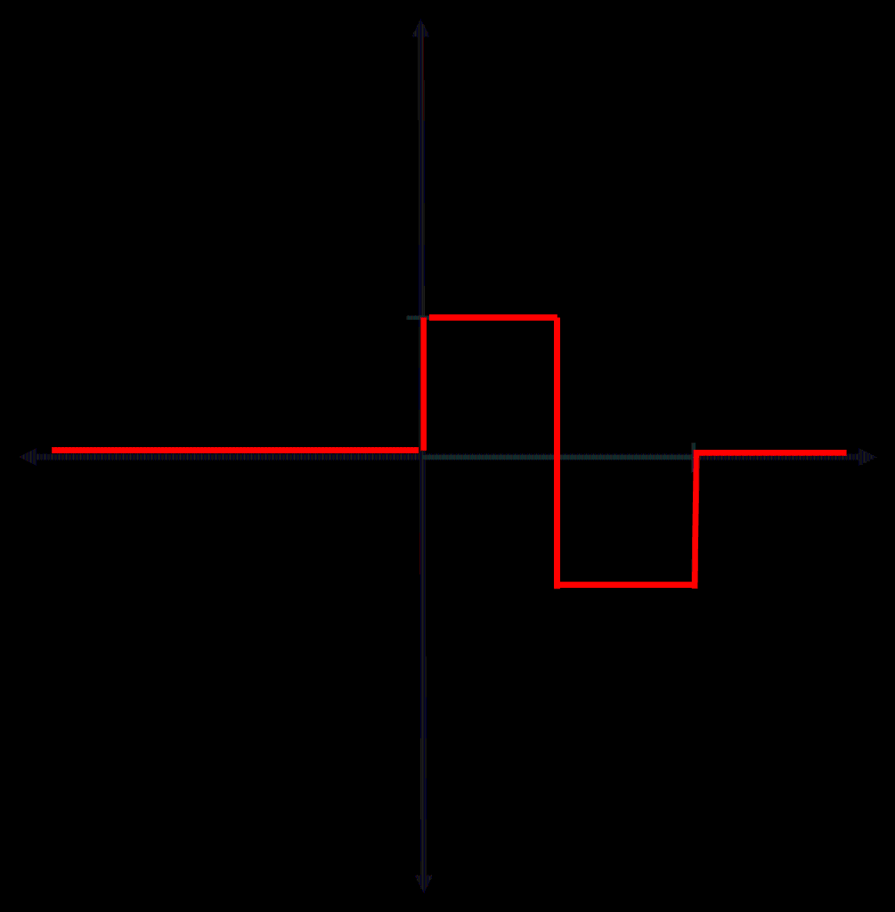 Figure 1 demonstrates the input-output configuration | Chegg.com