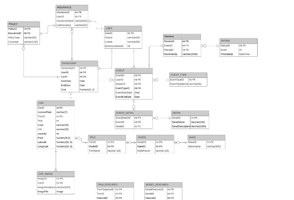 Need help with the backend using NodeJS and express | Chegg.com