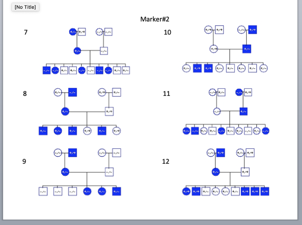 HUMAN GENE MAPPING LABORATORY For this lab, you will | Chegg.com