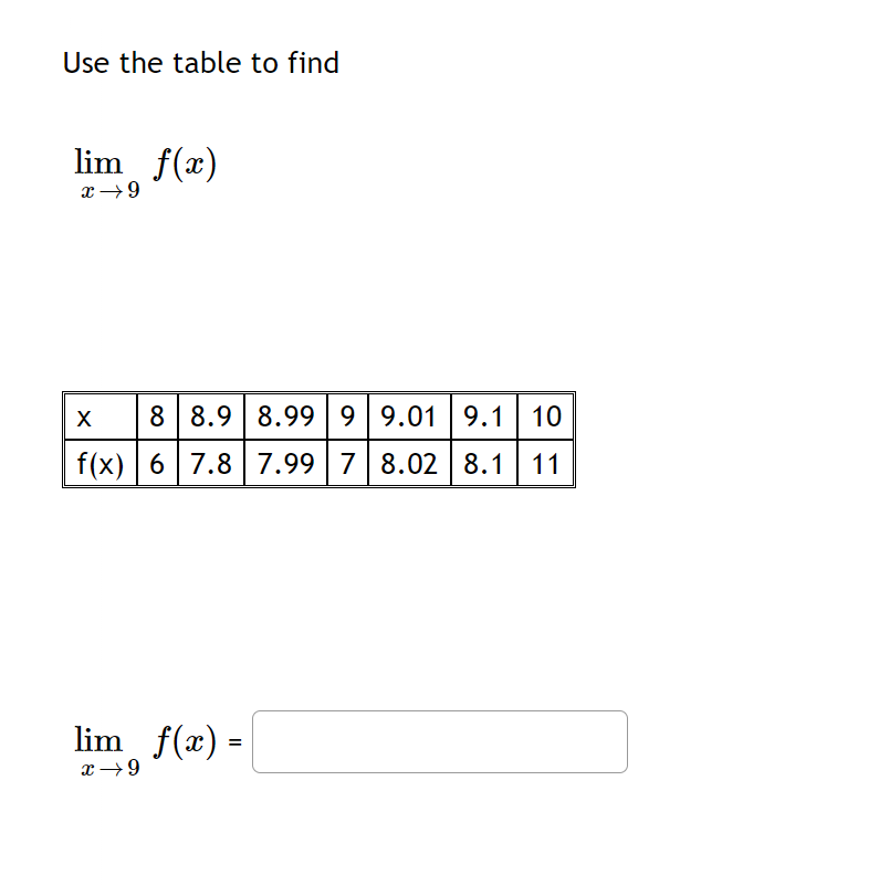 Solved Use the table to find limx→9f(x) | Chegg.com