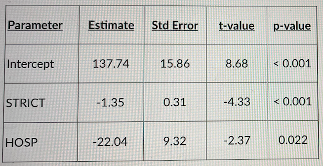 Solved We use the same definitions of the three variables | Chegg.com