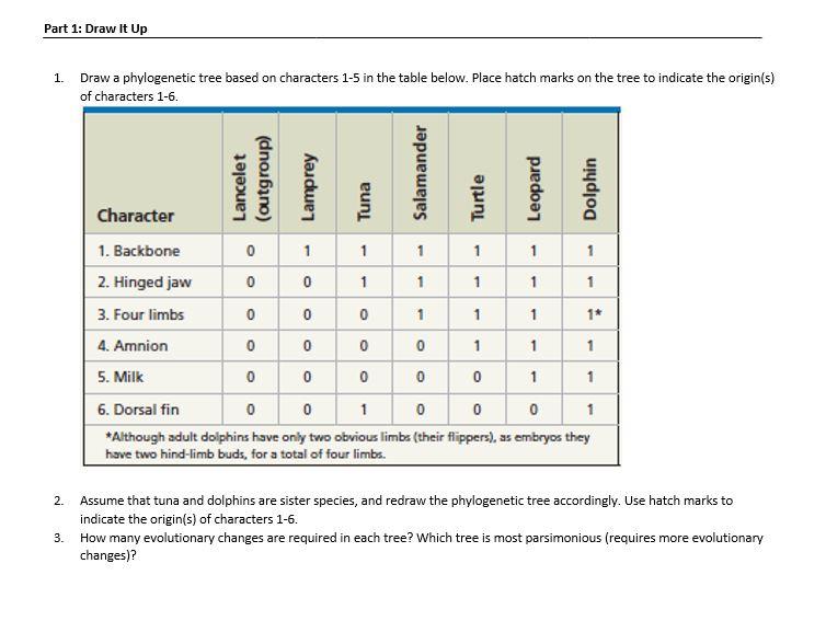 Solved Part 1: Draw It Up 1. Draw a phylogenetic tree based | Chegg.com