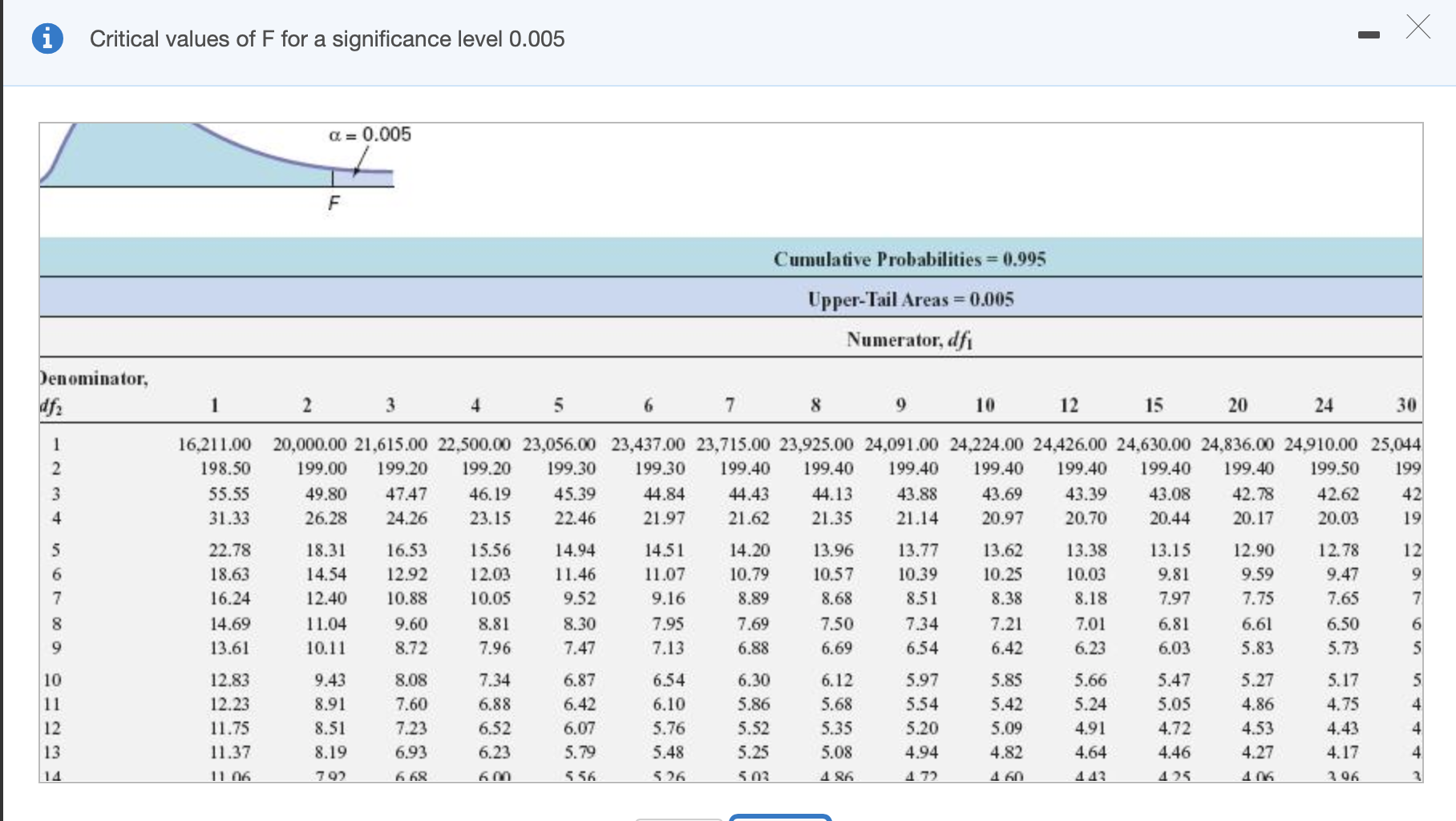 Solved Determine the upper-tail critical values of F in each | Chegg.com