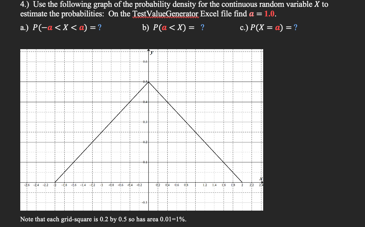 Solved 4.) Use the following graph of the probability | Chegg.com