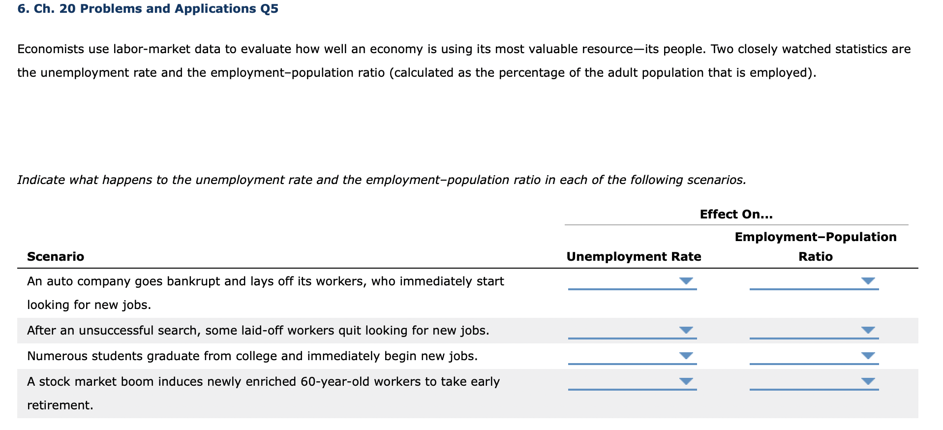 Solved Economists Use Labor Market Data To Evaluate How Well