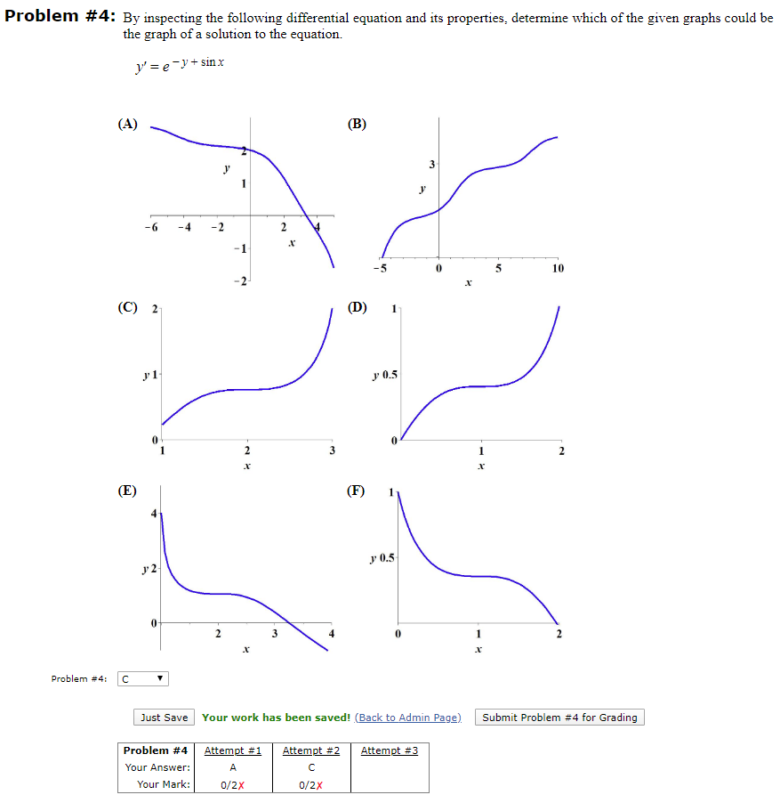 Solved Problem #4: By inspecting the following differential | Chegg.com